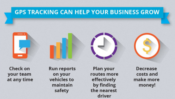 Defining Fleet Management, Benefits & How you can improve it. | LocoNav