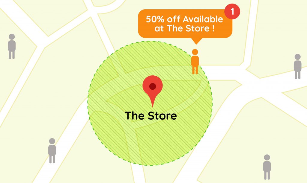 Advantages of Using Geofencing Technology For Your Business | LocoNav