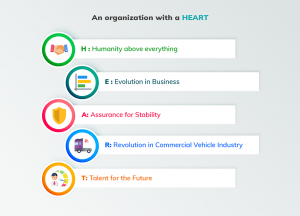 Organization with a HEART | LocoNav