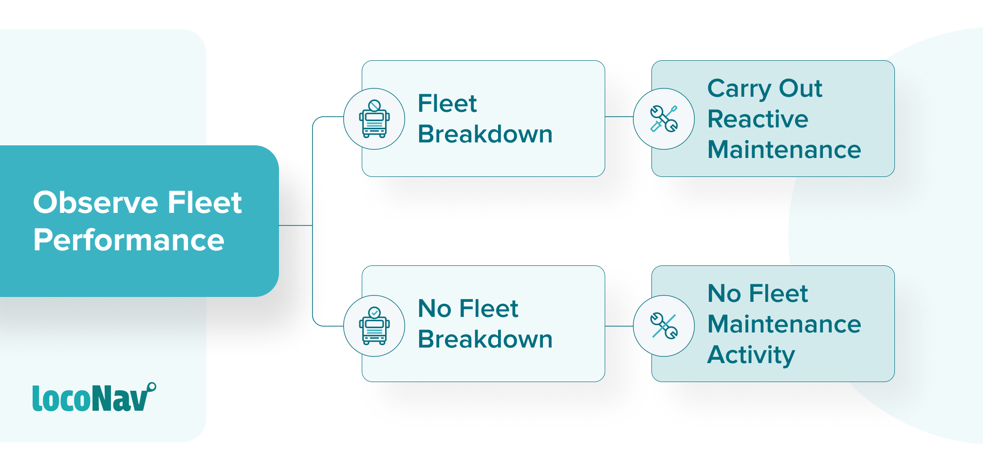 5 Reasons Why Reactive Maintenance Is The Downfall Of Your Fleet