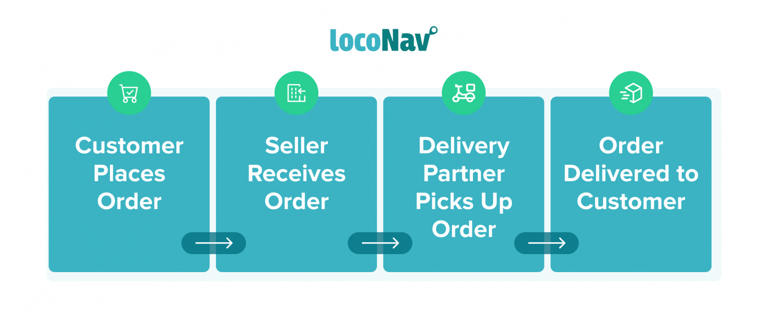 Hyperlocal Delivery & Its Working Model - 4 Key Advantages Inside!