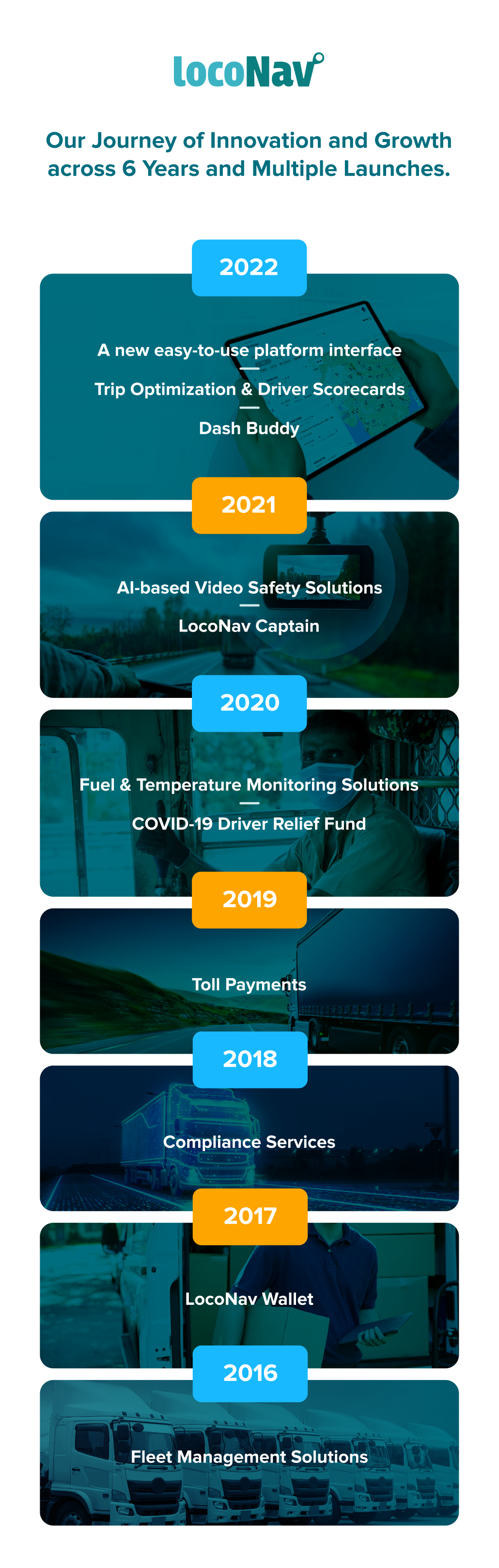 LocoNav is Celebrating its 6th Anniversary this Year! - LocoNav Blog