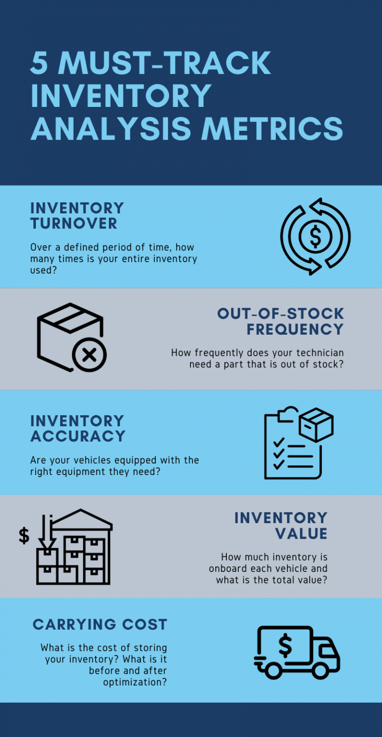5 Inventory Analysis Metrics You Need To Track