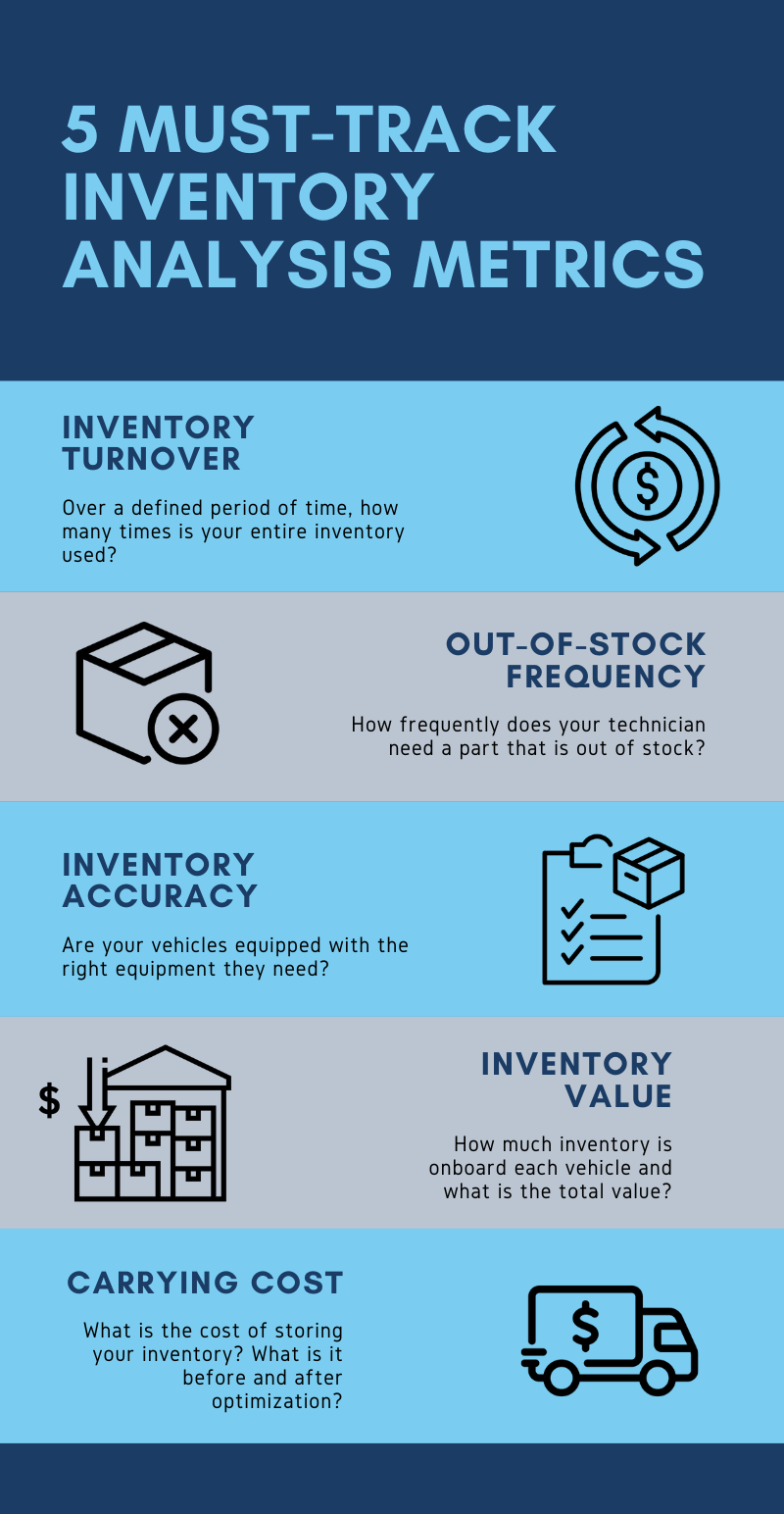 5 Inventory Analysis Metrics You Need To Track