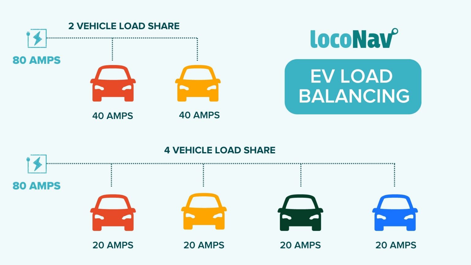 EV Load Management: 6 Top Benefits!