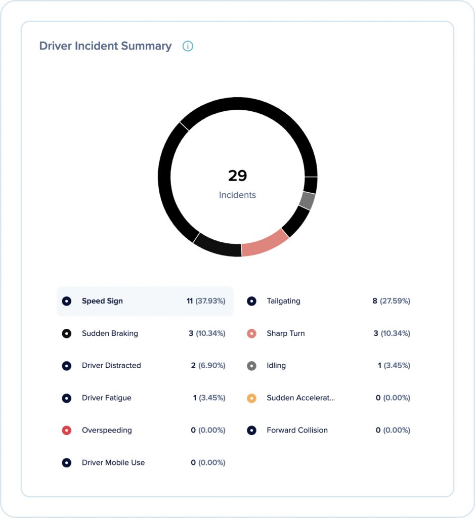 Driver Monitoring Systems for Emergency Services | LocoNav Blog